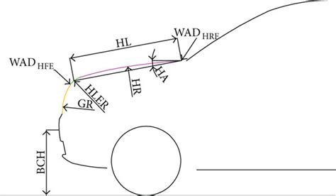 Front End Styling Feature Parameters Of The SUV Models A Styling Download Scientific Diagram