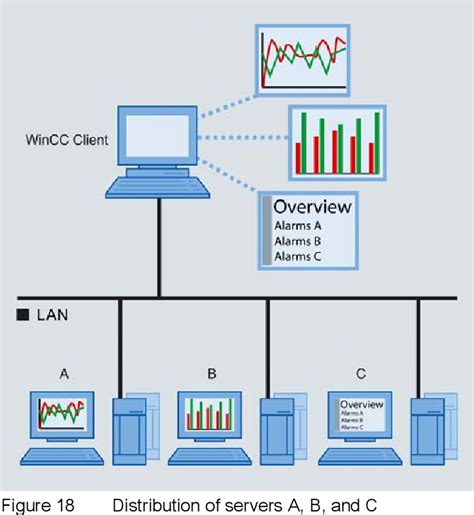 figure 2 from wincc system overview 1 process visualization with