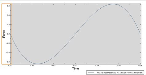 How To Obtain The Force Indentation Depth Curve Of Nanoindentation Fea