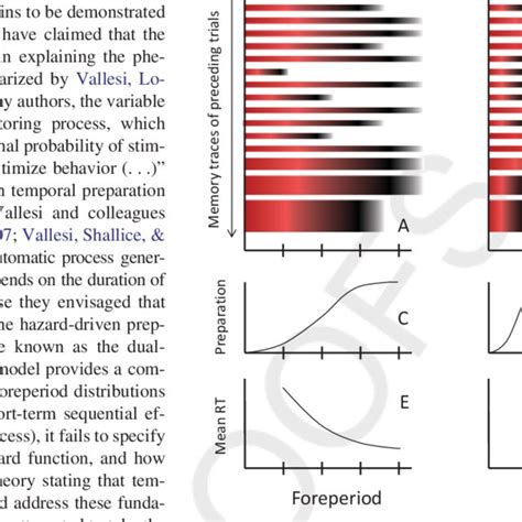 Schematic Overview Of How The Multiple Trace Theory Of Temporal Download Scientific Diagram