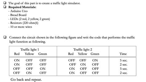 Solved The Goal Of This Part Is To Create A Traffic Light Chegg