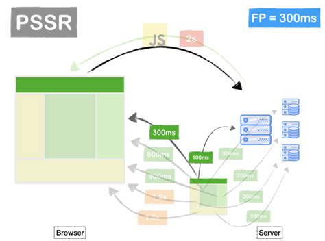 Progressive Rendering — The Key To Faster Web Thinkmill