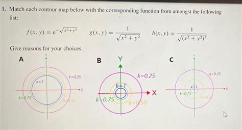 Solved Match Each Contour Map Below With The Chegg