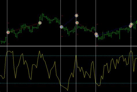 creating rsi trading strategies automated mt4 indicators