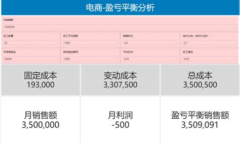 十六种数据分析模型汇总附详细操作技巧 Finebi大数据分析软件 十六种数据分析模型汇总附详细操作技巧 Finebi大数据分析软件