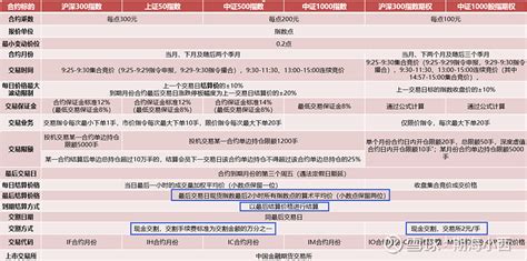 股指期货交割日要注意什么最后交易日没有平仓怎么办 股指期货交割日要注意什么最后交易日没有平仓怎么办 期货交易 期货 期货知识 想要了解股指期货期权投资的朋 雪球