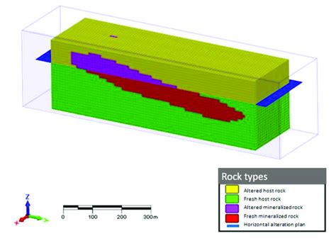 Block Model Of An Iron Ore Deposit Download Scientific Diagram
