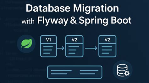 Database Migration In Spring Boot Using Flyway