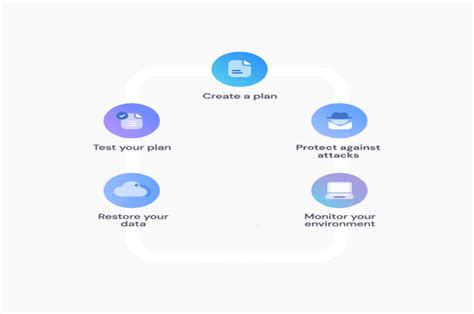 Felaket Kurtarma Merkezi Ve Veri Merkezi Çözümleri Ftnet Bilişim