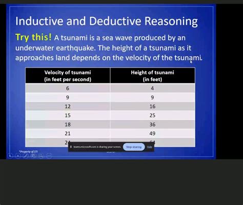Inductive and Deductive Reasoning Try this A | StudyX