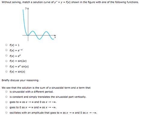 Solved Without Solving Match A Solution Curve Of Y Y