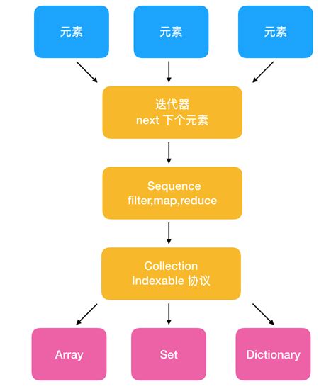 戴铭的博客