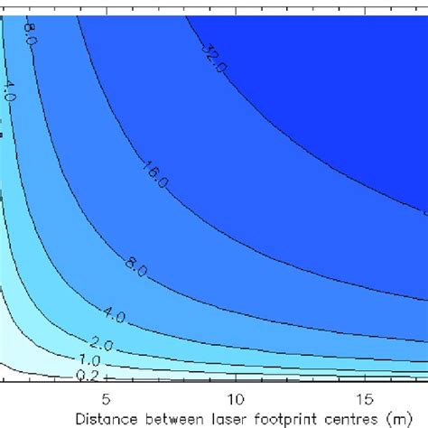 List Of Model Parameters Used In The LLM For This Study Download Table