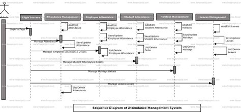 Er Diagram For Employee Attendance Management System Project