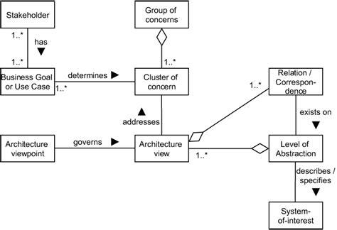 conceptual model of a compositional architecture framework download