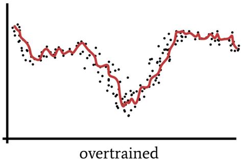 Understanding Simple Neural Network Training Technical Articles