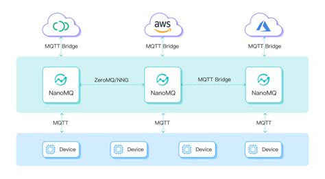 在 Windows 上搭建 Mqtt 消息服务器 Emq 在 Windows 上搭建 Mqtt 消息服务器 Emq