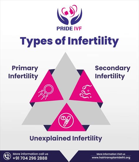 Types Of Infertility What Are The Different Types Pride Ivf