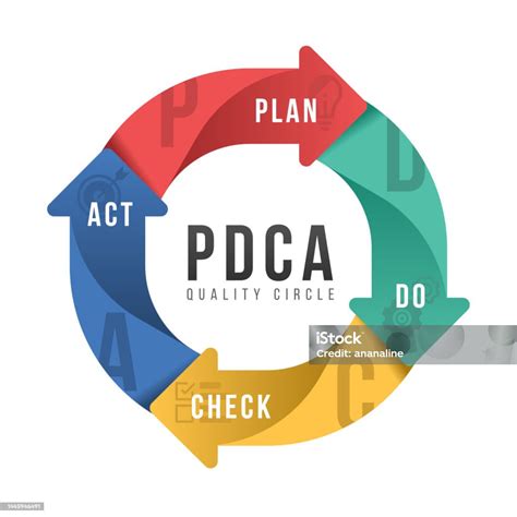 Pdca Quality Cycle Chart Diagram With Plan Do Check And Act In Curve