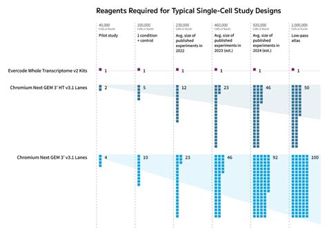 Evercode Wt Mega Parse Biosciences