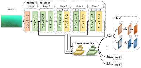 remote sensing free full text htdet a hybrid transformer based