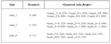 An Example Of The Classifier Description Download Scientific Diagram