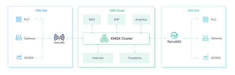 top 3 open source mqtt brokers for industrial iot in 2023 emq