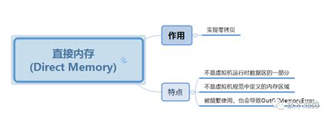jvm 直接内存（direct memory） jvm的直接内存 csdn博客