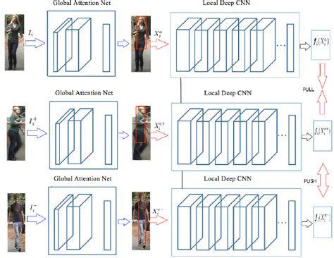 Figure 1 From Person Re Identification Using Visual Attention