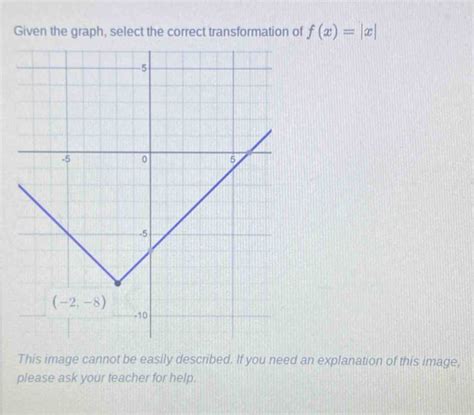 Solved Given The Graph Select The Correct Transformation Of F X X This Image Cannot Be