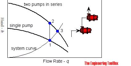 Article Centrifugal Pump Curves