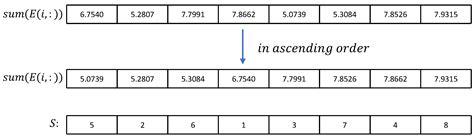 Entropy Free Full Text Fast And Secure Image Encryption Algorithm