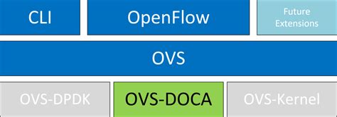 switching support nvidia docs