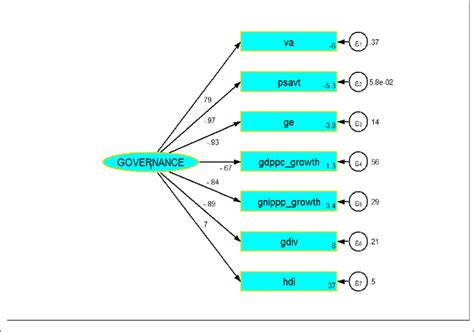 standardized coefficients of sem download scientific diagram