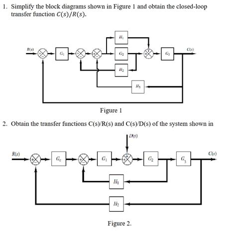 Solved Simplify The Block Diagrams Shown In Figure 1 And Chegg Com