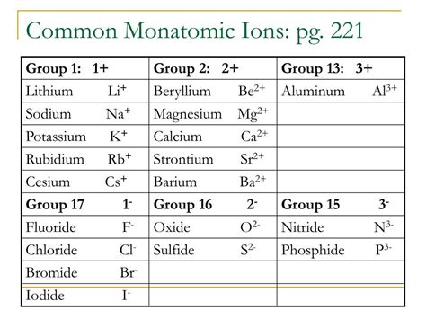 Ppt Electron Dot Notation Powerpoint Presentation Free Download Id