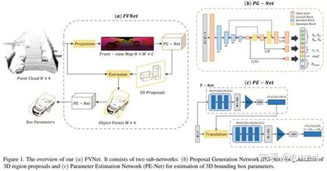 Object Detection Update 2019 1~2019 3 Qiang Zhang