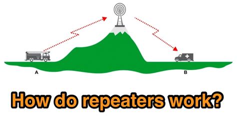 How Do Repeater Work