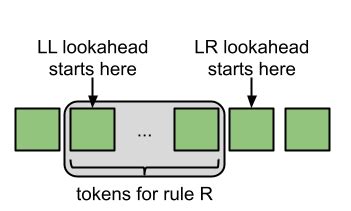 LL And LR Parsing Lesley S Digital Garden
