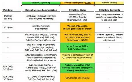Finance Worker S Spreadsheet Of Internet Dates Goes Viral
