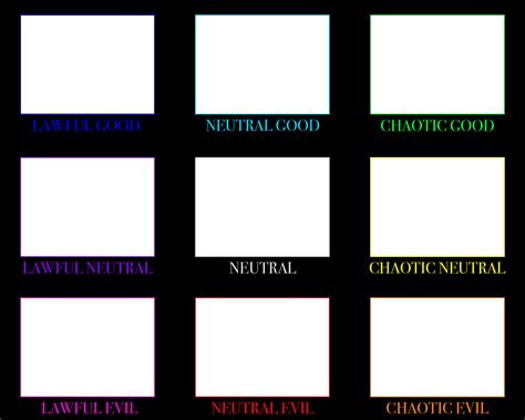 Blank Alignment Template : r/AlignmentCharts