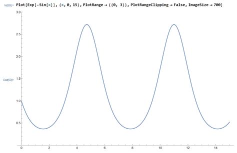 Github Nonzerofloat Successive Parabolic Interpolation