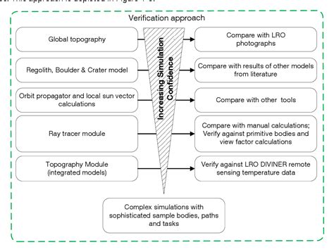 Figure 1 1 From Dynamic Thermal Modeling For Moving Objects On The Moon
