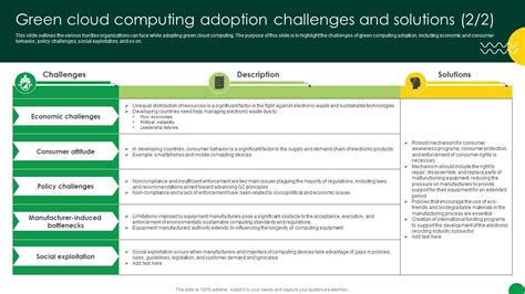 Sustainable Green Cloud Computing Adoption Challenges