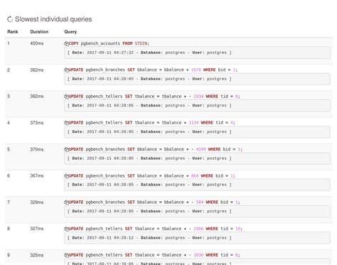 pgbadger postgresql日志分析工具 csdn博客