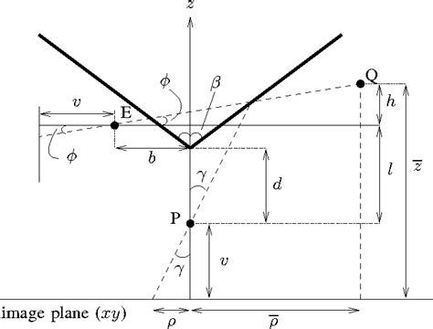 Figure 1 From Robust Detection Of 3d Scene Horizontal And Vertical Lines In Conical Catadioptric