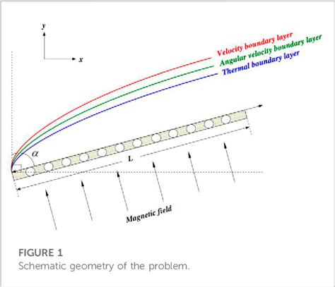 Figure 1 From An Analytical Approach To Entropy Production In Mhd Mixed