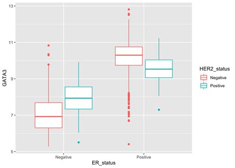 Week 3 Visualizing Tabular Data With Ggplot2