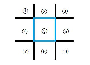 C 判断两个矩形 大小可以不一样也可以一样 是否重叠 K 博客园
