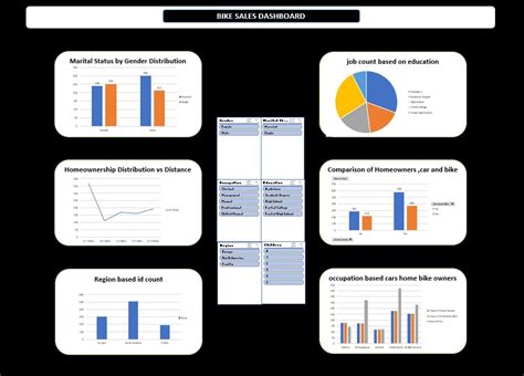 Bikesalesanalytics Msexcel Exceldashboard Datavisualization Powerbi… Harikrishnan C J